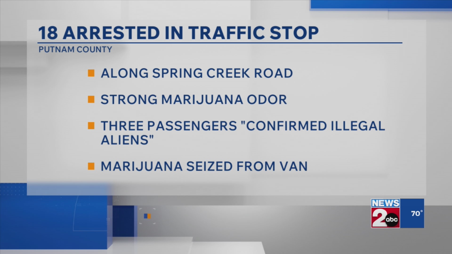 18 taken into custody after Putnam County traffic stop