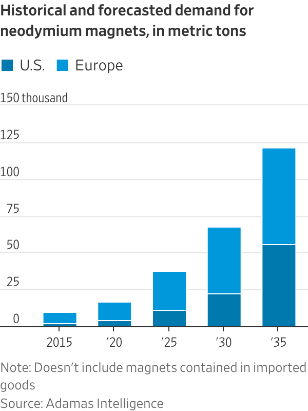 New Rare-Earths Plant in Europe Shows How Tough Breaking China’s Grip ...