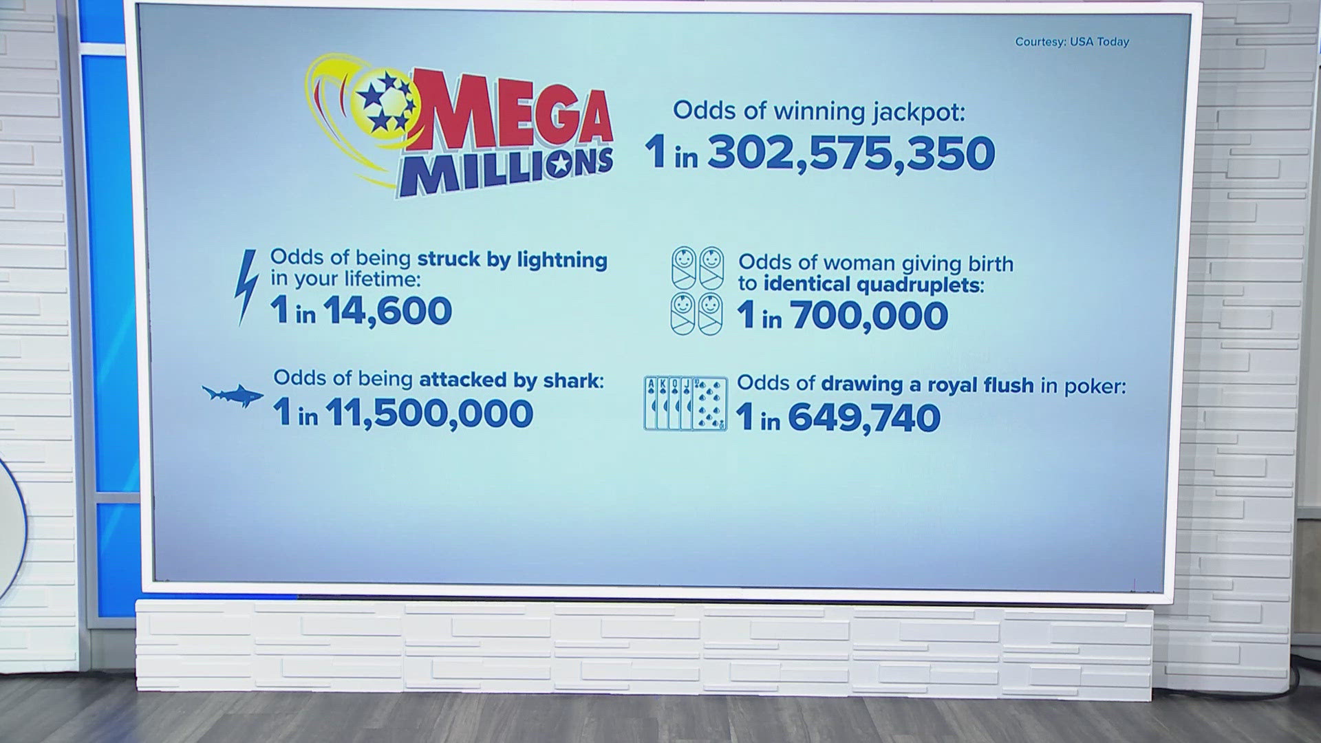 Winning $980M Mega Millions lottery ticket sold in Georgia. See your ...