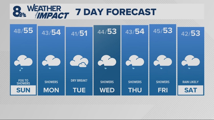 Rainy start, partial clearing afternoon