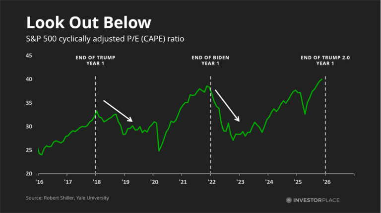 2 Stocks to Protect Yourself From a 2026 Market Crash