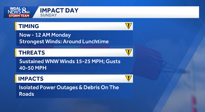 IMPACT DAY - Wind advisory in effect