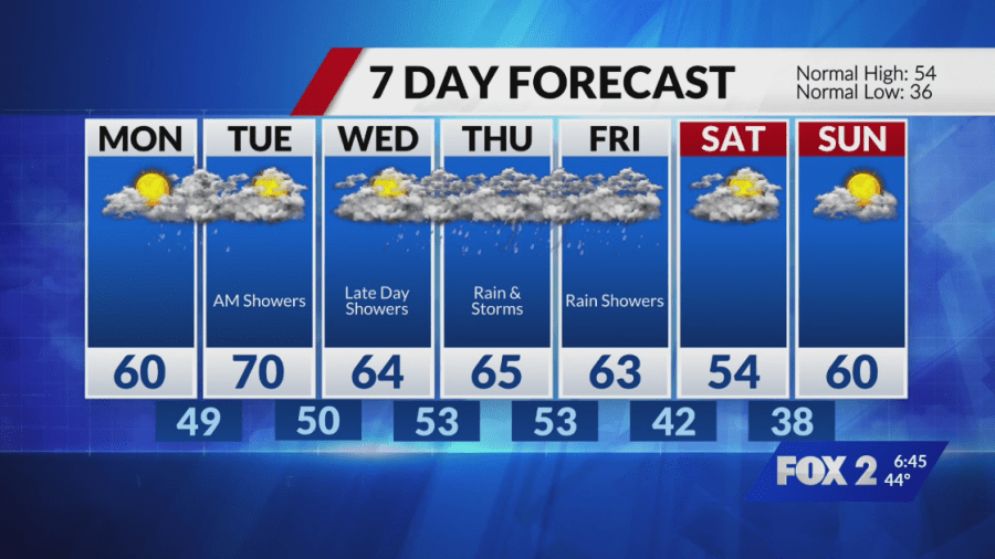 Temperatures back to normal for Sunday, unsettled weather ahead for ...
