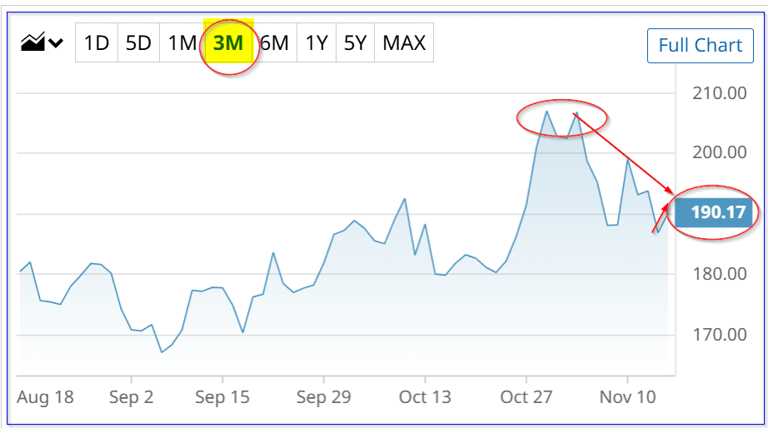 Nvidia's Earnings Report Will Be Out on Wednesday, Nov. 19 - How to ...