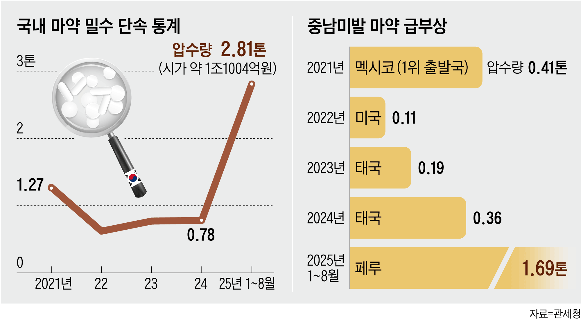 Prosecution, Police, NIS, Customs Launch Joint Drug Task Force