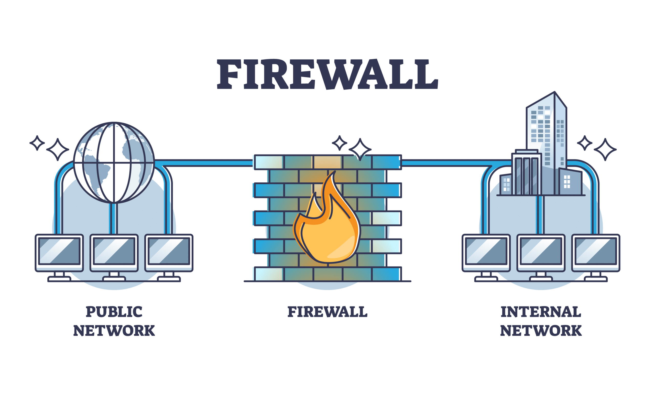 Cómo usar el Firewall de Windows Defender correctamente
