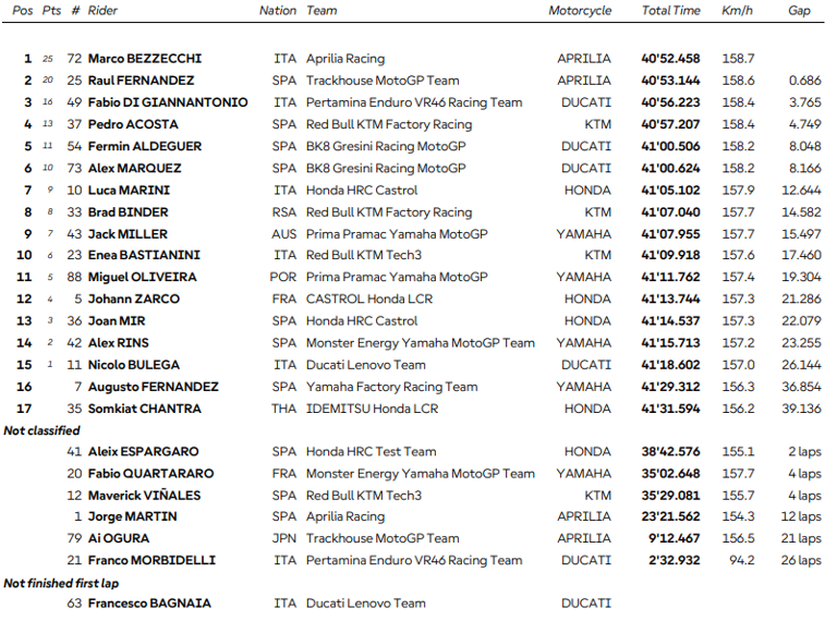 MotoGP, Valence J3, Álex Márquez (Ducati/6) en perdition mais positif ...