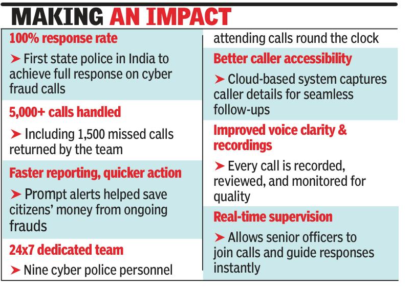 Goa police first in India with 100% cyber fraud response