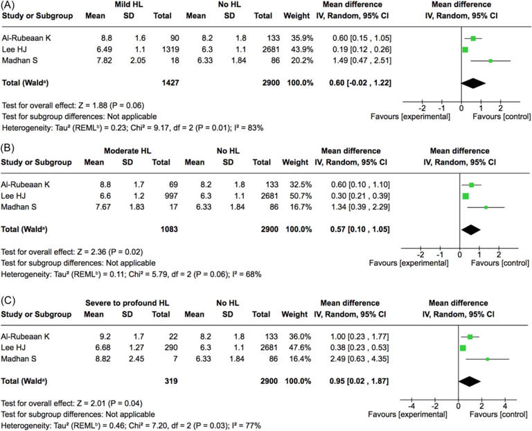 Scientists discover a hidden connection between type 2 diabetes and ...