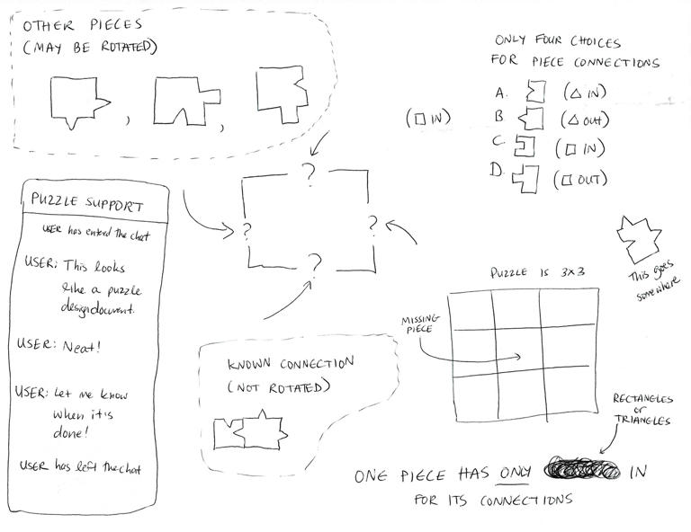 Strange Jigsaw creator Fleb quietly made the best new puzzle game of 2025