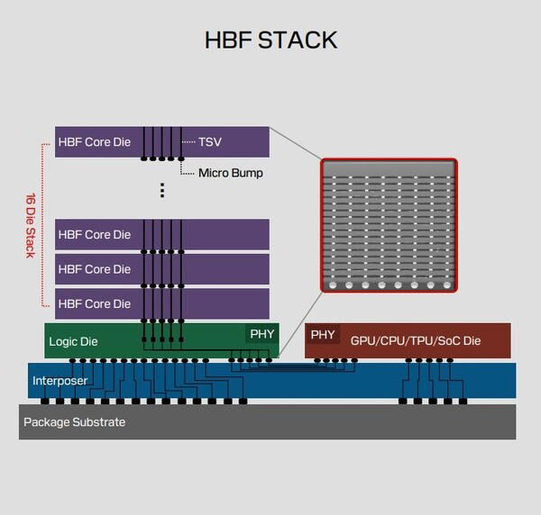 ‘포스트 HBM’으로 주목 받는 ‘CXL·HBF’…삼성, CXL로 'AI 메모리 시장 흔든다'