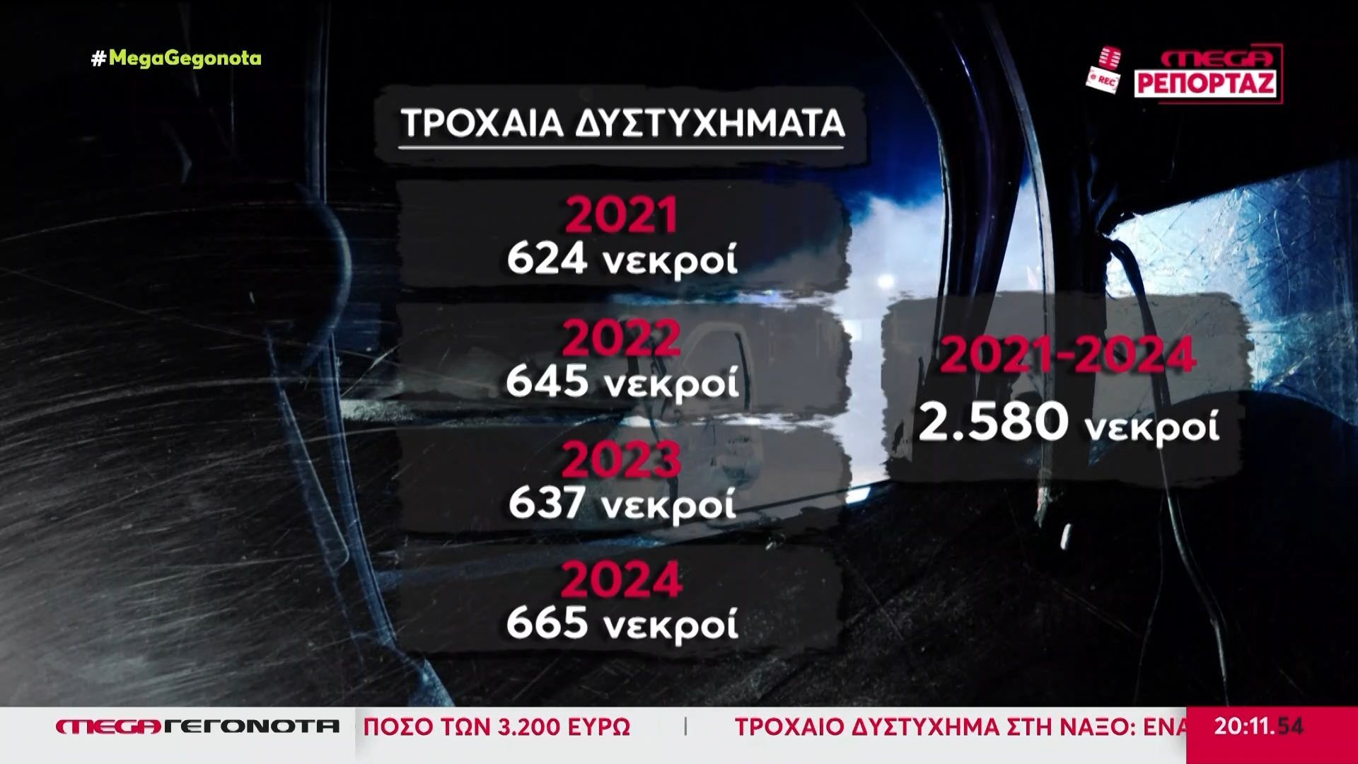 Τροχαία: Τραγικές προσωπικές ιστορίες πίσω από τους αριθμούς των νεκρών