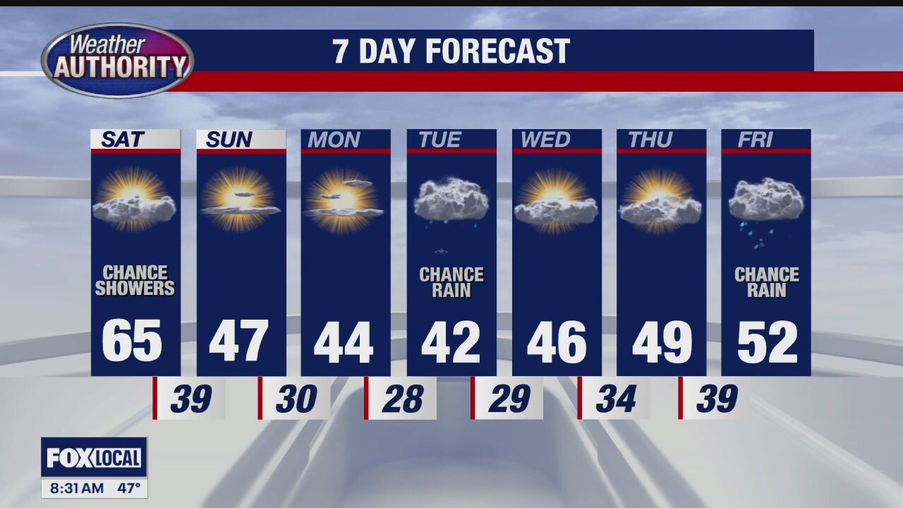 FOX 2 News Morning