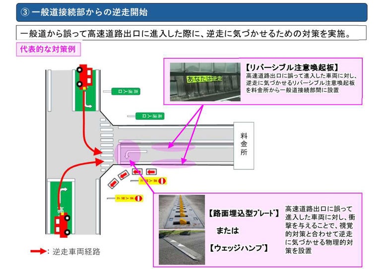 NEXCO東日本、逆走防止で「路面埋込ブレード」など導入