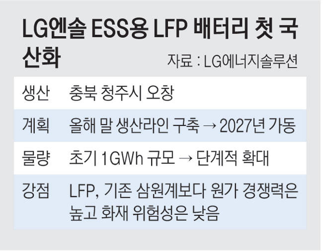 LG엔솔, LFP 국내 생태계 강화… 2027년 1GWh 공급