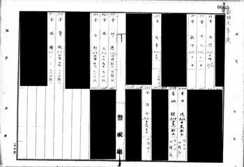 Documents detaling arrests by Japanese police during colonial era ...