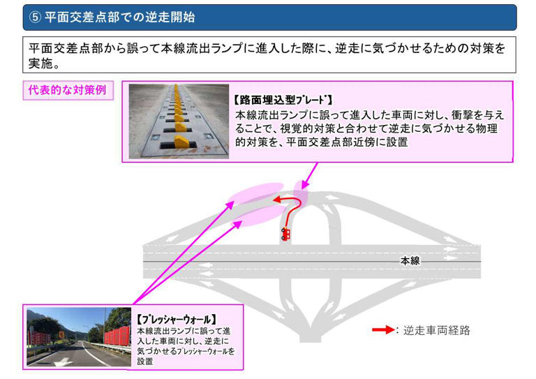 NEXCO東日本、逆走防止で「路面埋込ブレード」など導入