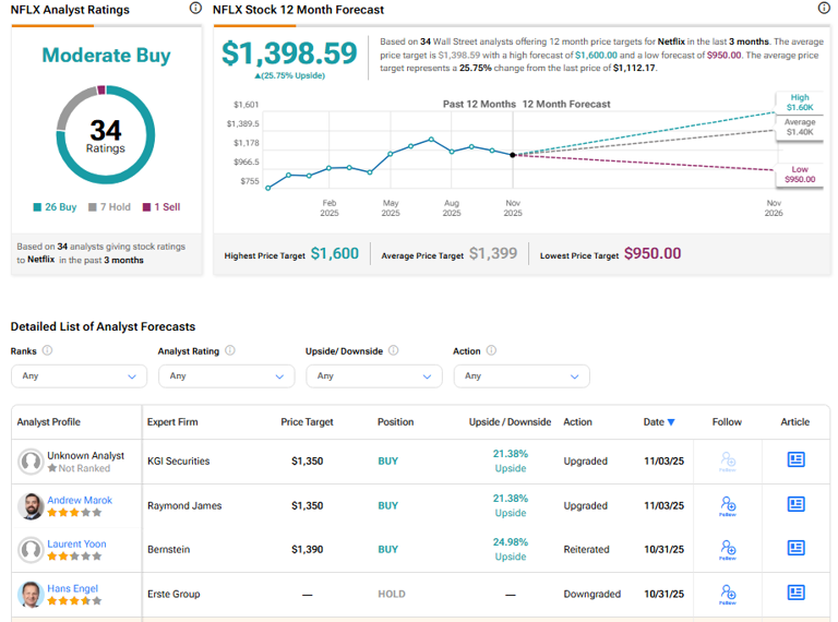 Netflix Stock Split Goes Live Today After Key Amendment — What to ...