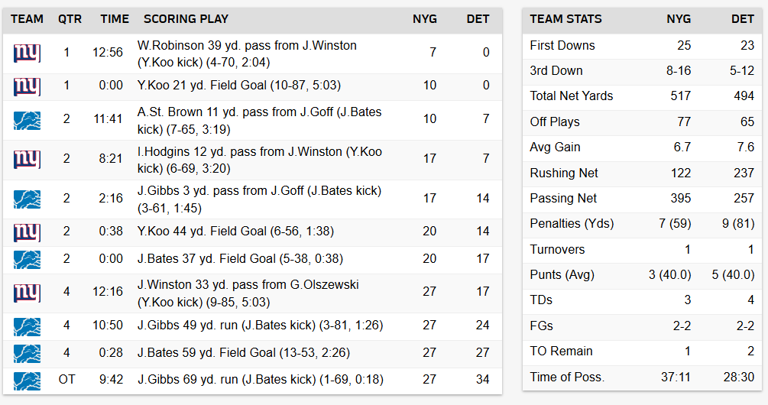 Lions vs Giants: Everything we know from Detroit's overtime win