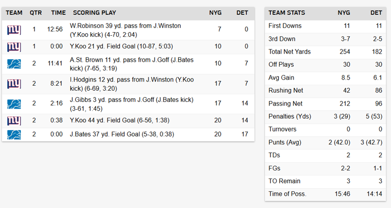 Lions overcome flat effort, pull off epic overtime win over Giants