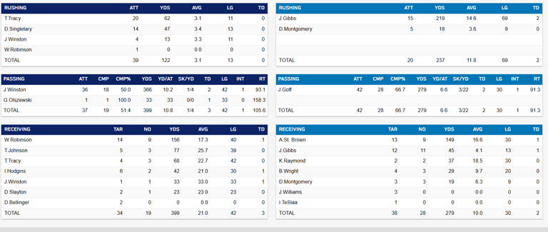 Lions vs Giants: Everything we know from Detroit's overtime win