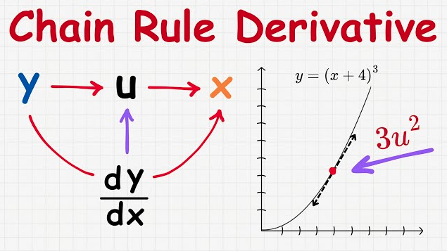 Calculus Made Easy — As Simple as Basic Arithmetic