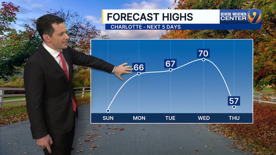 Sunday night's forecast with Meteorologist Joe Puma