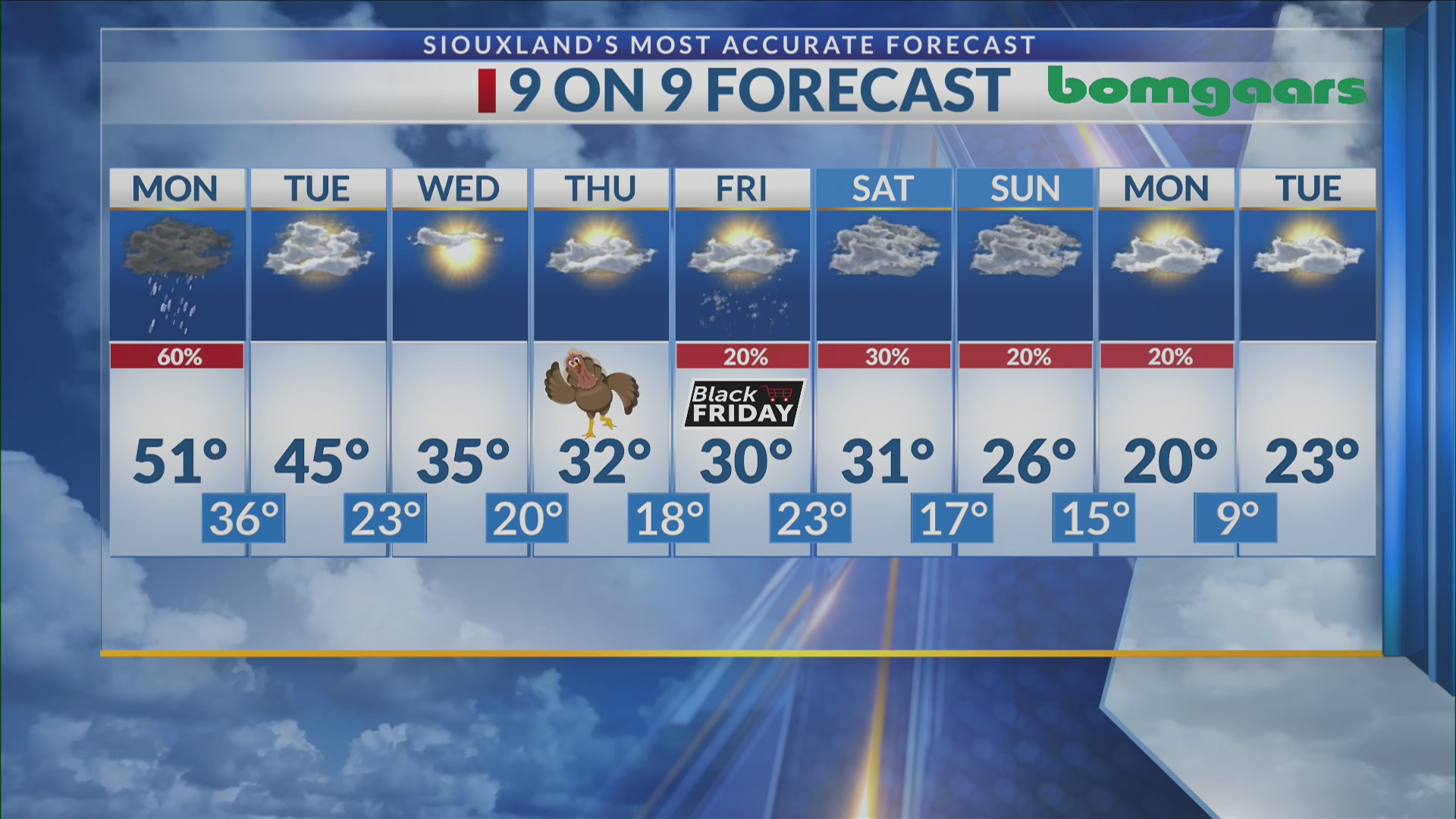 KCAU9 Weather at 10pm, 11/26/25
