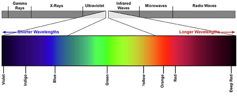 Why are Texas skies orange? Sun's light particles interact with changes ...