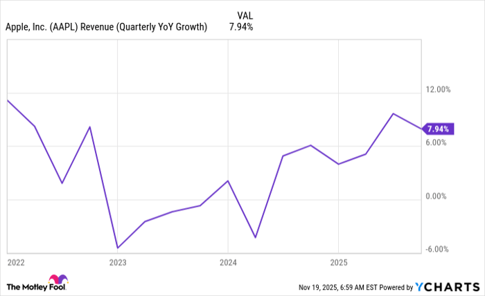 Prediction: Taiwan Semiconductor Will Be Worth More Than Apple by 2030