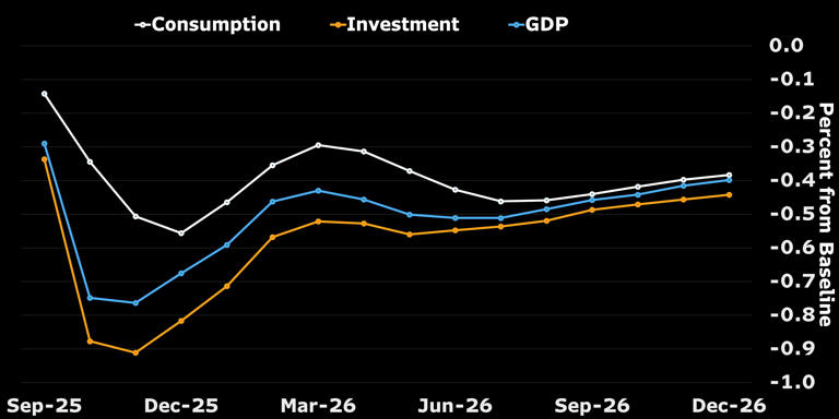 Why France’s Politics Are Broken — and What That Means for Its Economy