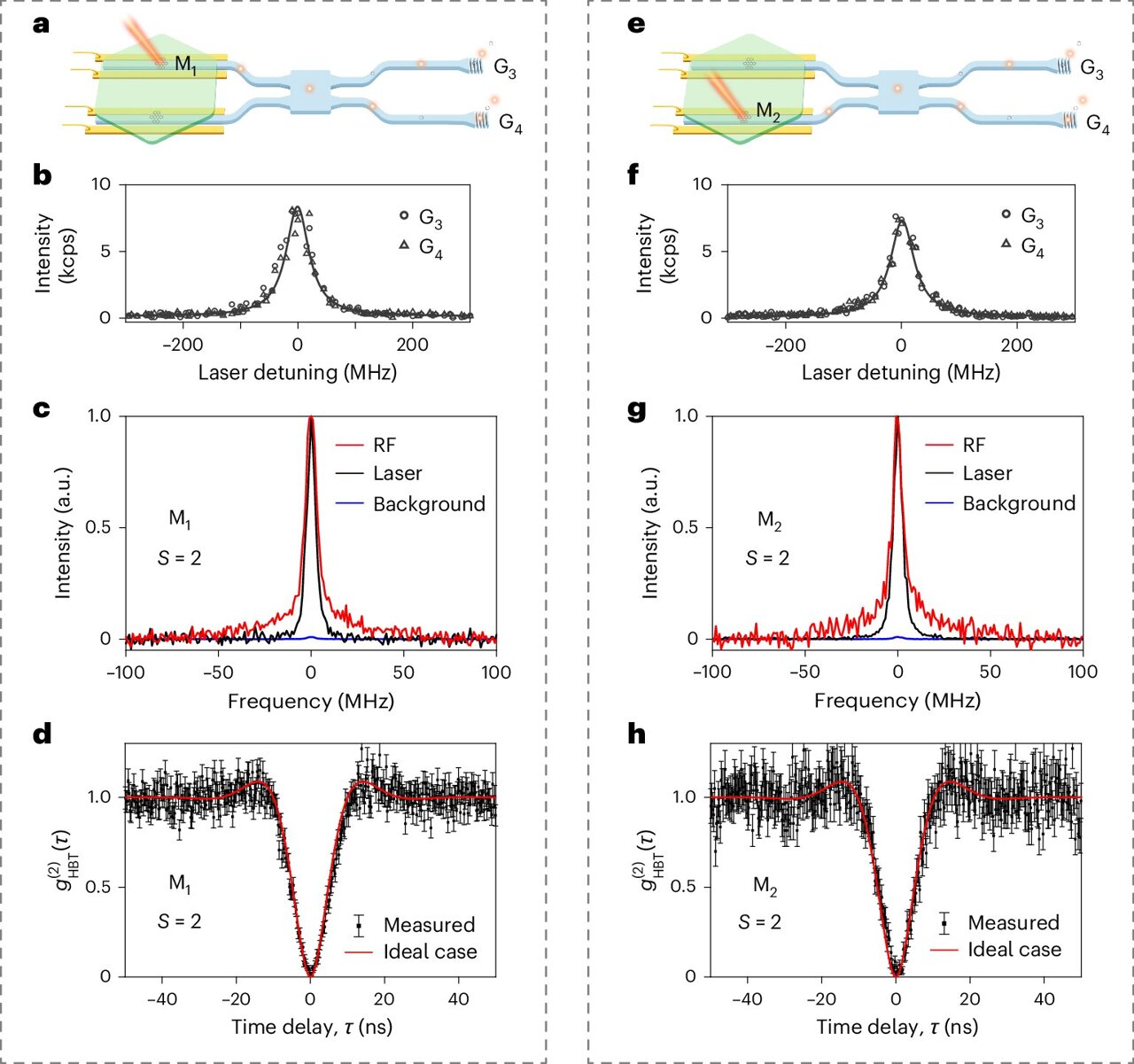 Quantum photonic chip integrates light-emitting molecules with single ...