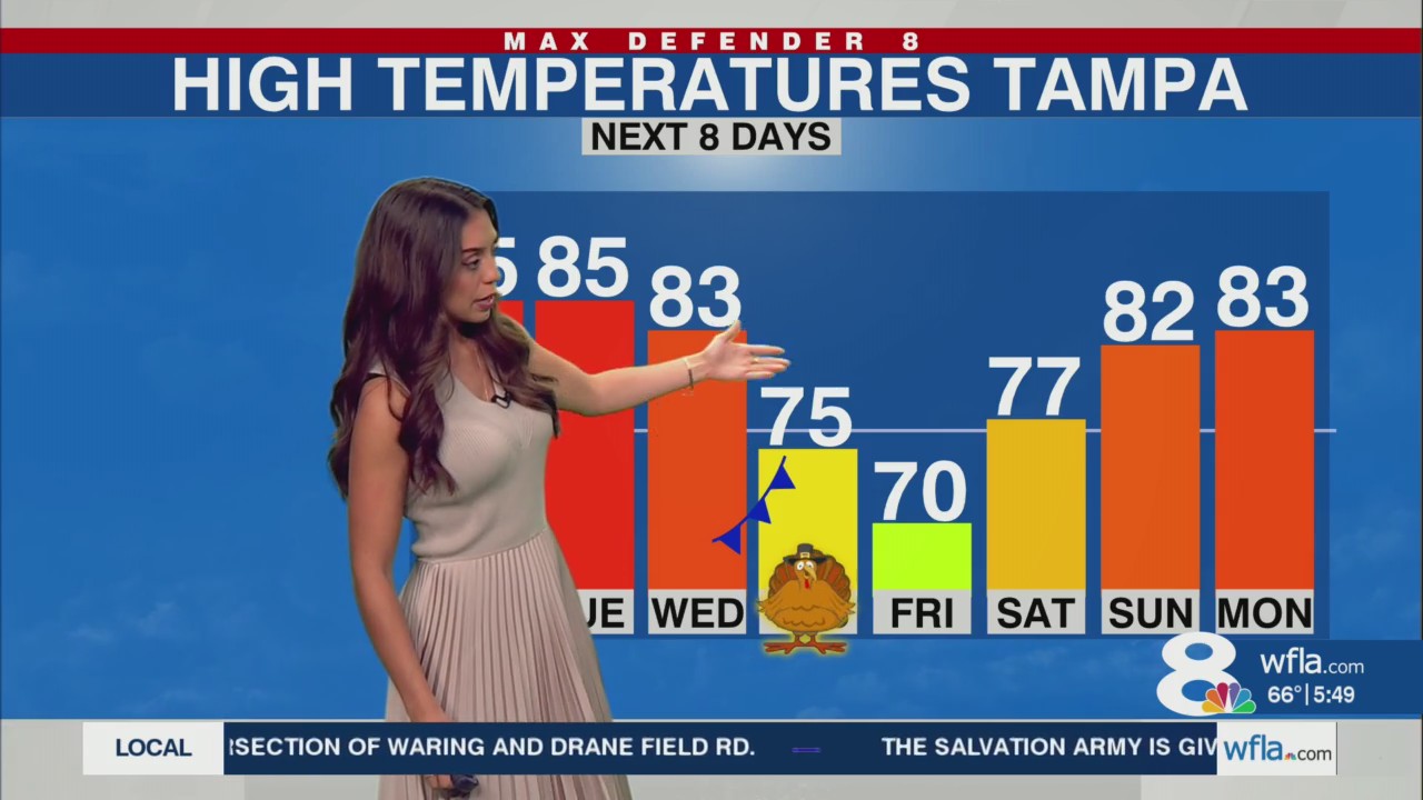 Warm and mainly dry Monday in Tampa