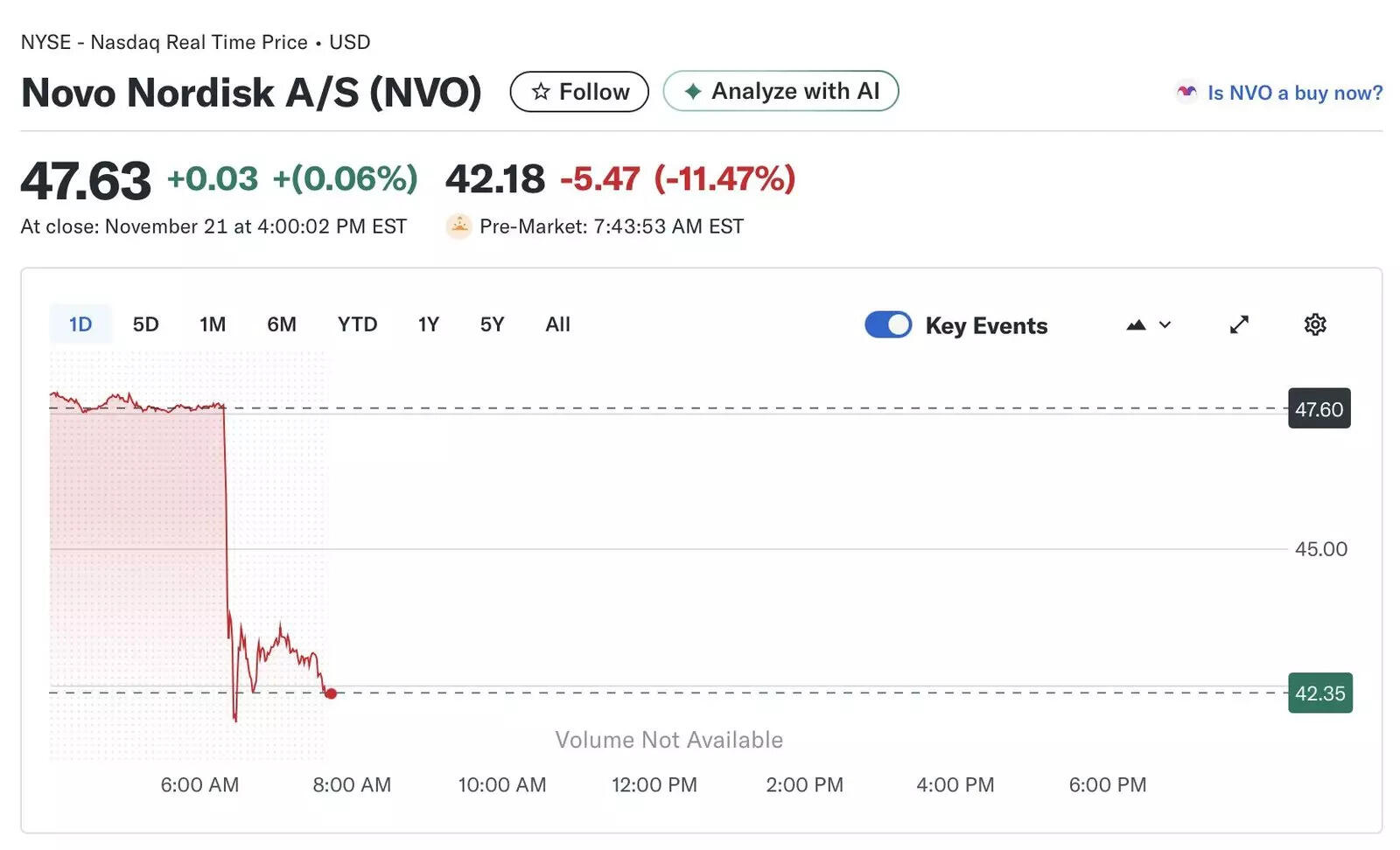 Novo Nordisk Stock Share Price Today: Why company's shares are down ...