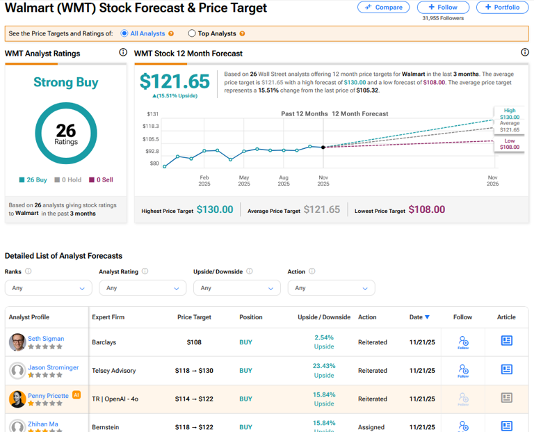 Walmart Stock (WMT) Heats Up as International Expansion Moves into Africa