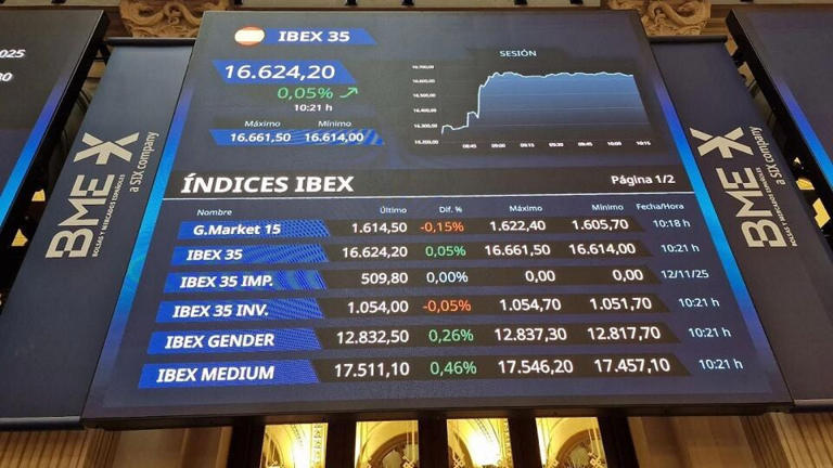 ¿Año de récord en el Ibex 35? Qué le falta y qué probabilidades tiene ...