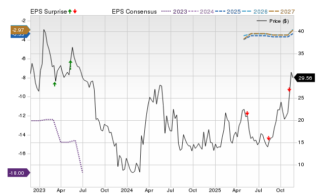 Wall Street analysts think vTv Therapeutics (VTVT) could surge 31.58% ...