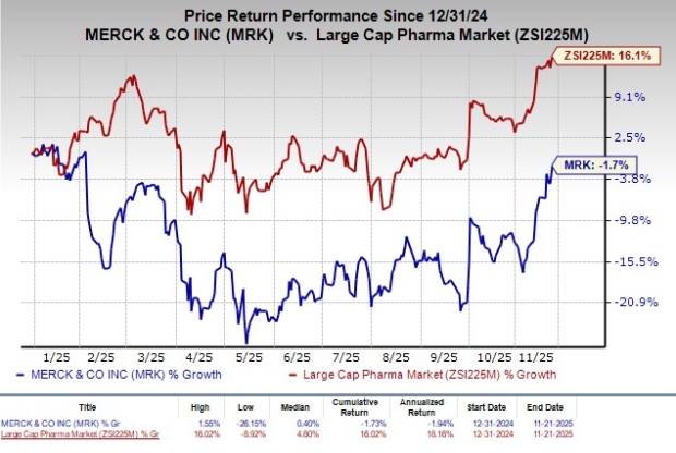 FDA Approves MRK's Keytruda & Keytruda SC Combo in Bladder Cancer