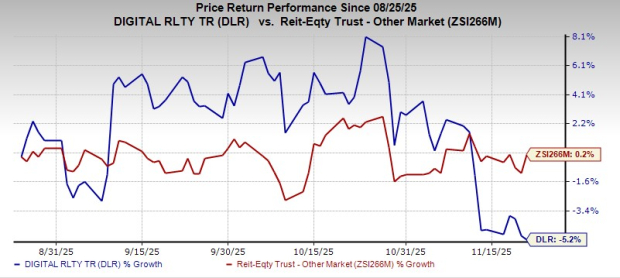 Key Reasons to Add Digital Realty Stock to Your Portfolio Now