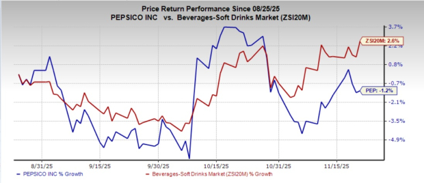 Will Currency & Tariff Pressures Derail PepsiCo's Flat EPS Target?