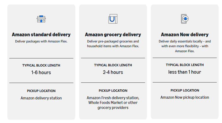 Amazon will test new rapid delivery concept at Seattle site, filings reveal