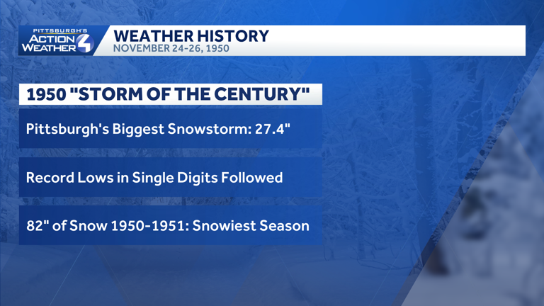 Remembering Pittsburgh's biggest snowstorm 75 years later