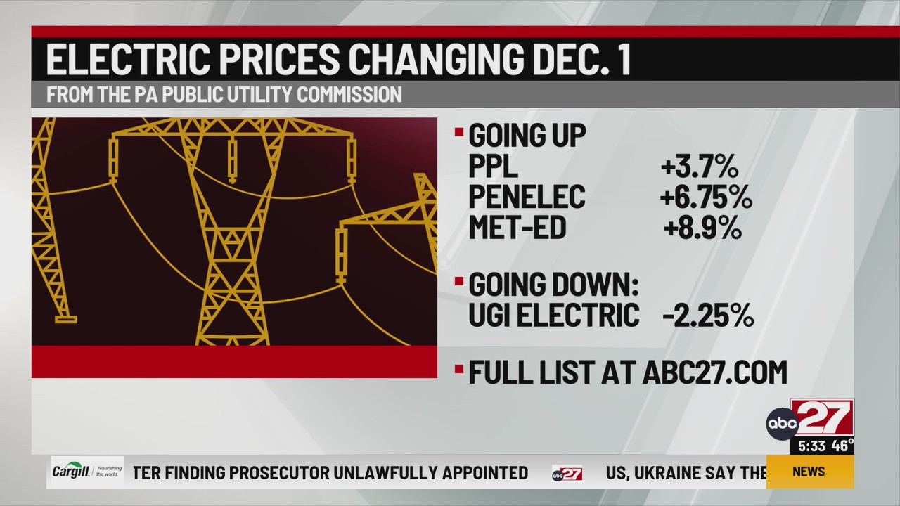 Pennsylvania electric prices increasing: Here's how much