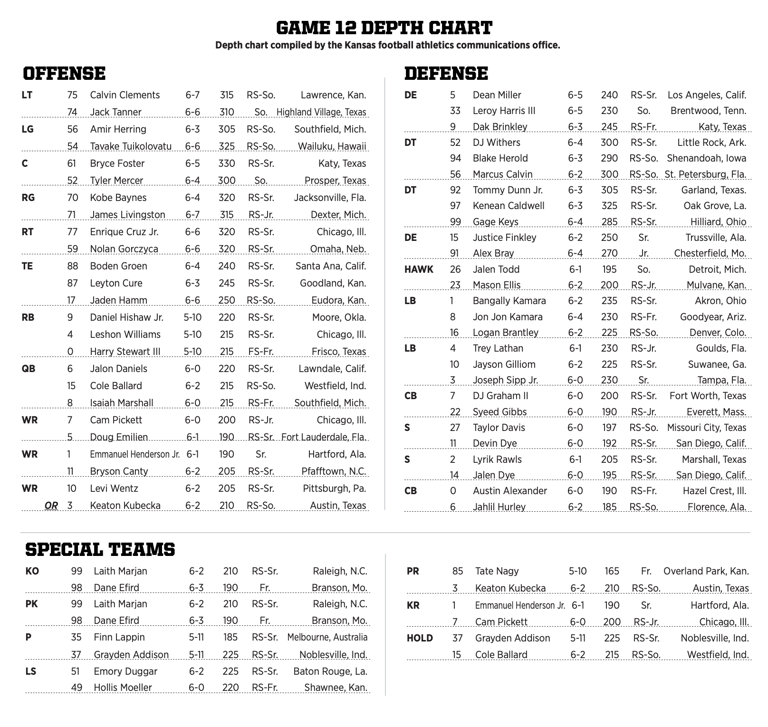 What is Kansas football’s depth chart for Big 12 game against Utah?