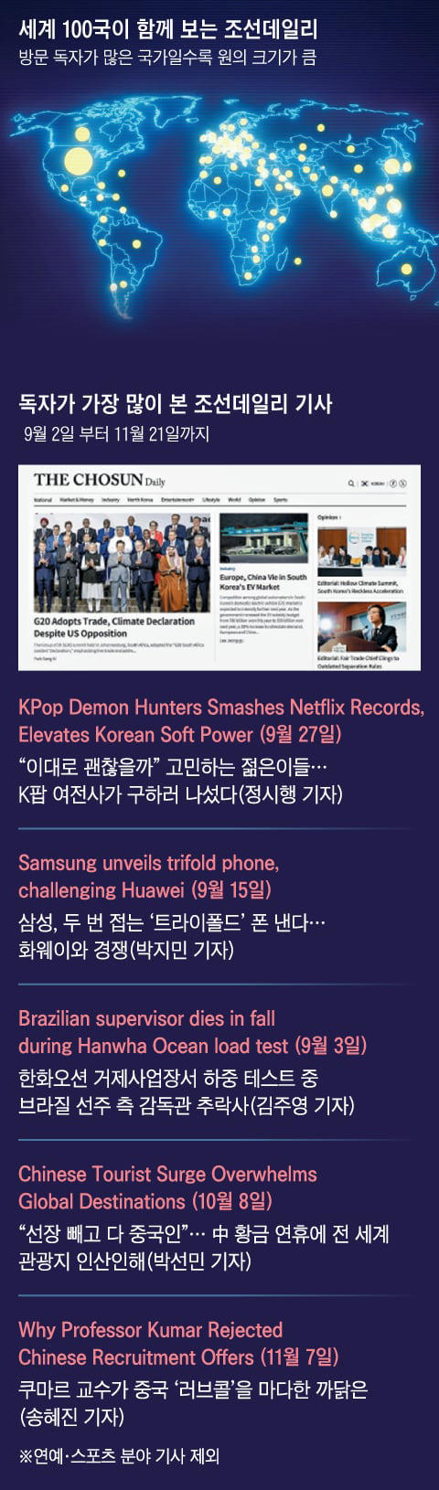 Chosun Daily's AI Translates 600 Articles Daily, Reaching Global Audiences