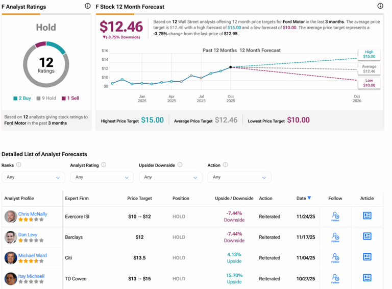 Seatbelt Recall Proves Tough on Canadians, Ford Stock (NYSE:F ...