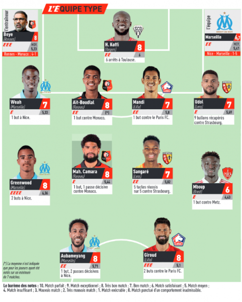 Ligue 1 – L’Equipe’s Team of the Week for Matchday 13, without PSG