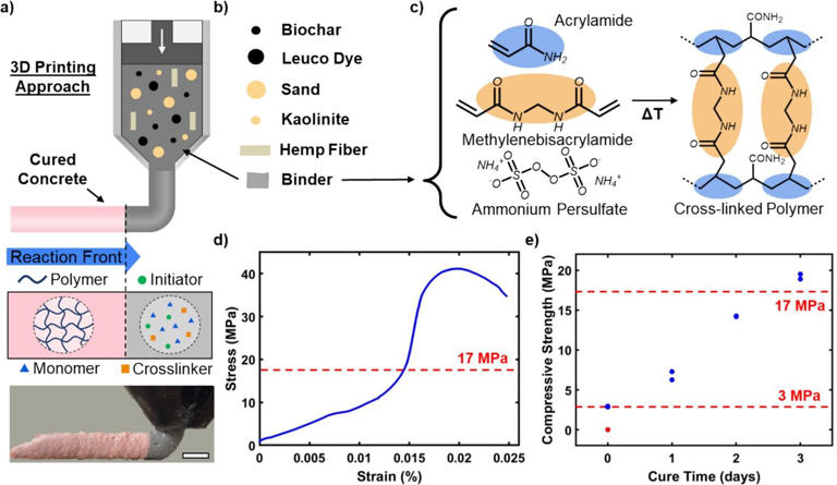 3D printing researchers develop fast-curing, environmentally friendly ...