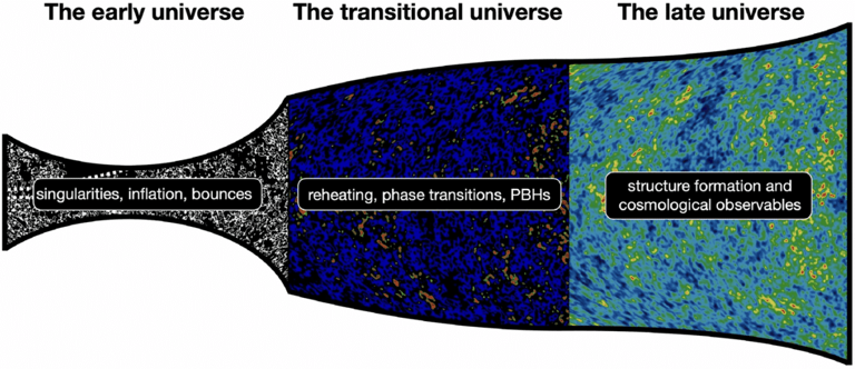 What Happened Before the Big Bang? New Theory Could Unlock the Universe ...