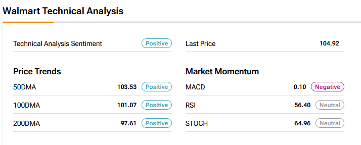Is Walmart Stock (WMT) Still a Buy After Q3 Earnings? Yes, Says Our AI ...